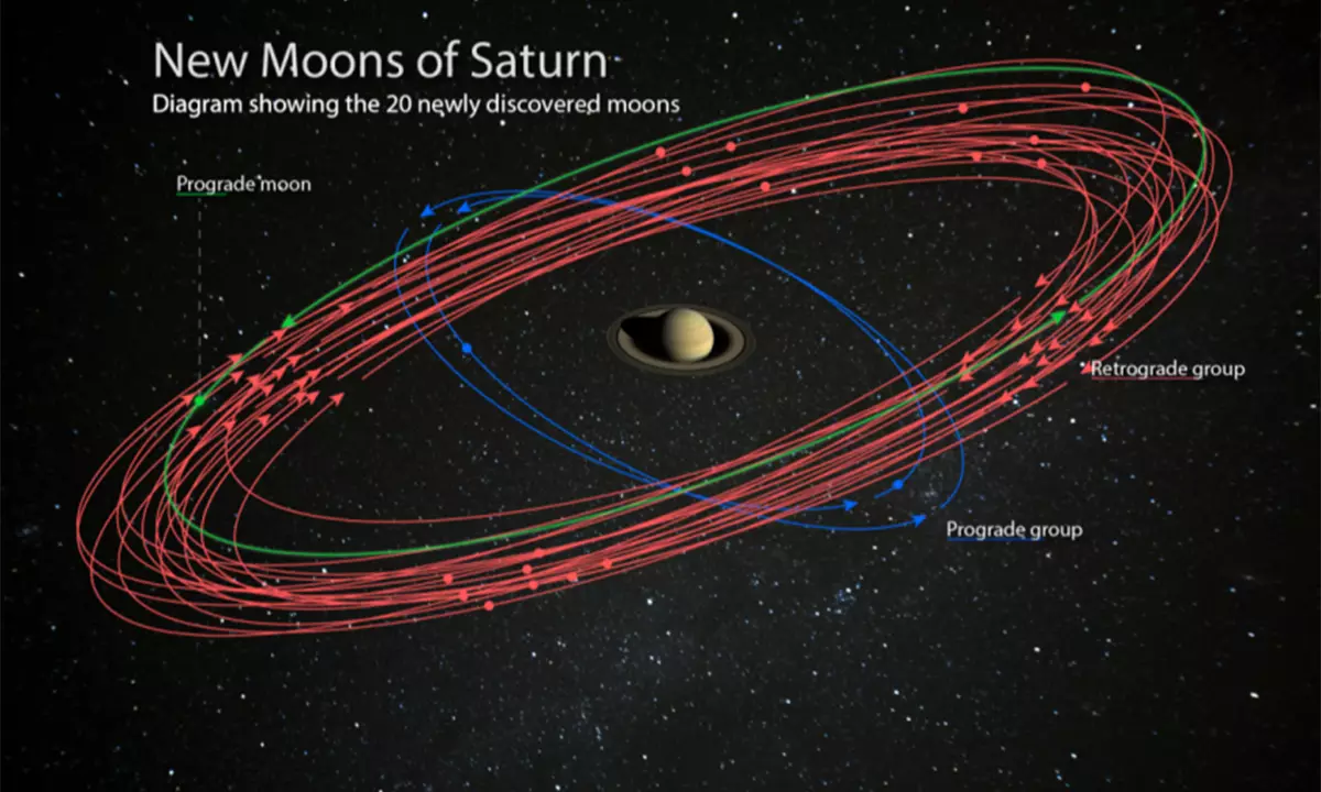 Stjörnufræðingar fundu 20 nýju gervihnatta Saturn, og nú er hann ríkasti plánetan á "nágranna" í sólkerfinu (myndband)