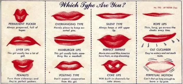 Photo number 3 - determined the character on the print lipstick: a rather typical test for women from 1948