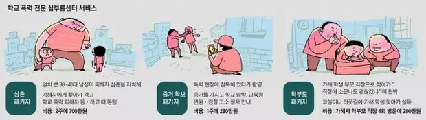 写真№2 - 韓国の家族は「ギャング叔父」を雇い、学校の子供たちの虐待者とコミュニケーションをとって