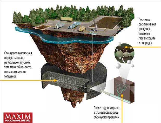 Grianghraf №4 - Shale Apocalypse Gazprom