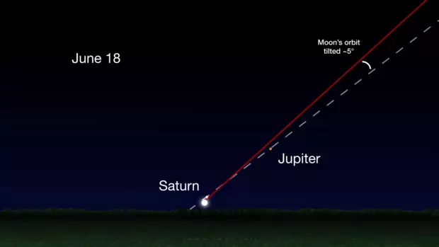 Slika №3 - NASA: Do kraja juna, Jupiter će biti tako blizu Zemlji da se može vidjeti u dvogledu