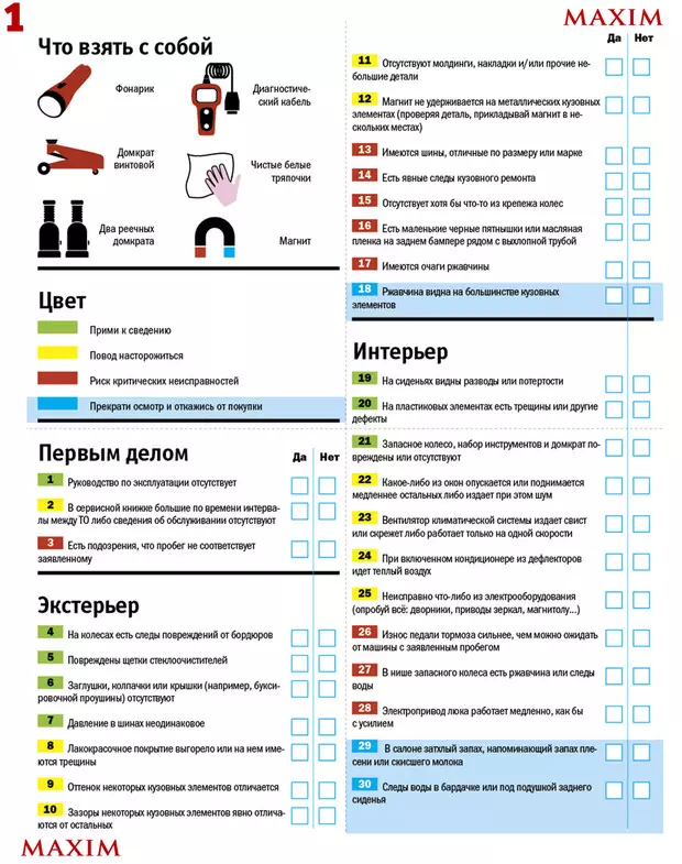 Wêne №1 - Hûn diçin ku hûn otomobîlek bikar bînin? Vê maseyê çap bikin, û tu kes nikare we bixapîne