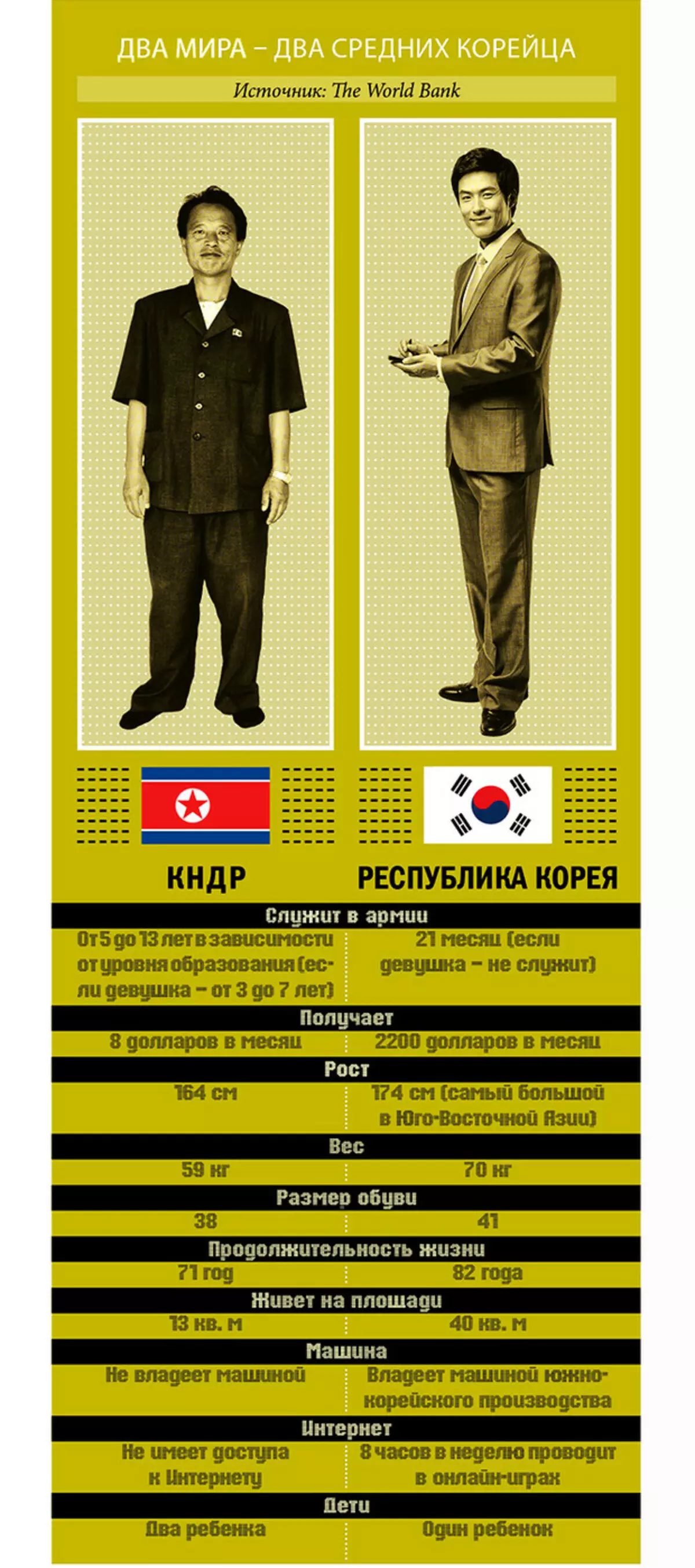 10. argazkia - Ipar Korea eta Hego Korea bezala bide desberdinetan joan zen