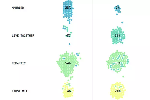 Mufananidzo №1 - Infographics, inoratidza zvakajeka kuti hukama hwakachinja sei mumakore makumi mashanu apfuura