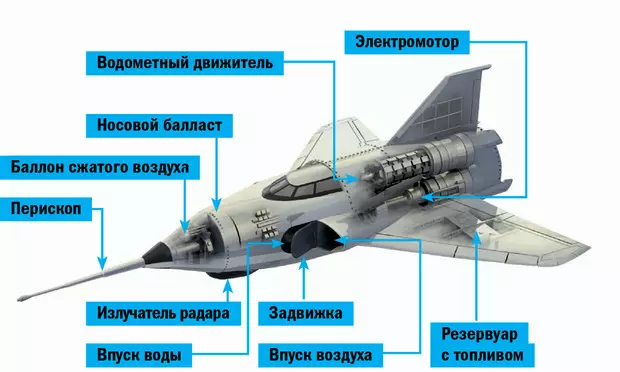 Suwuň ýokarsynda 20,000 ligher: uçýan suwasty gämisiniň taryhy 77396_3