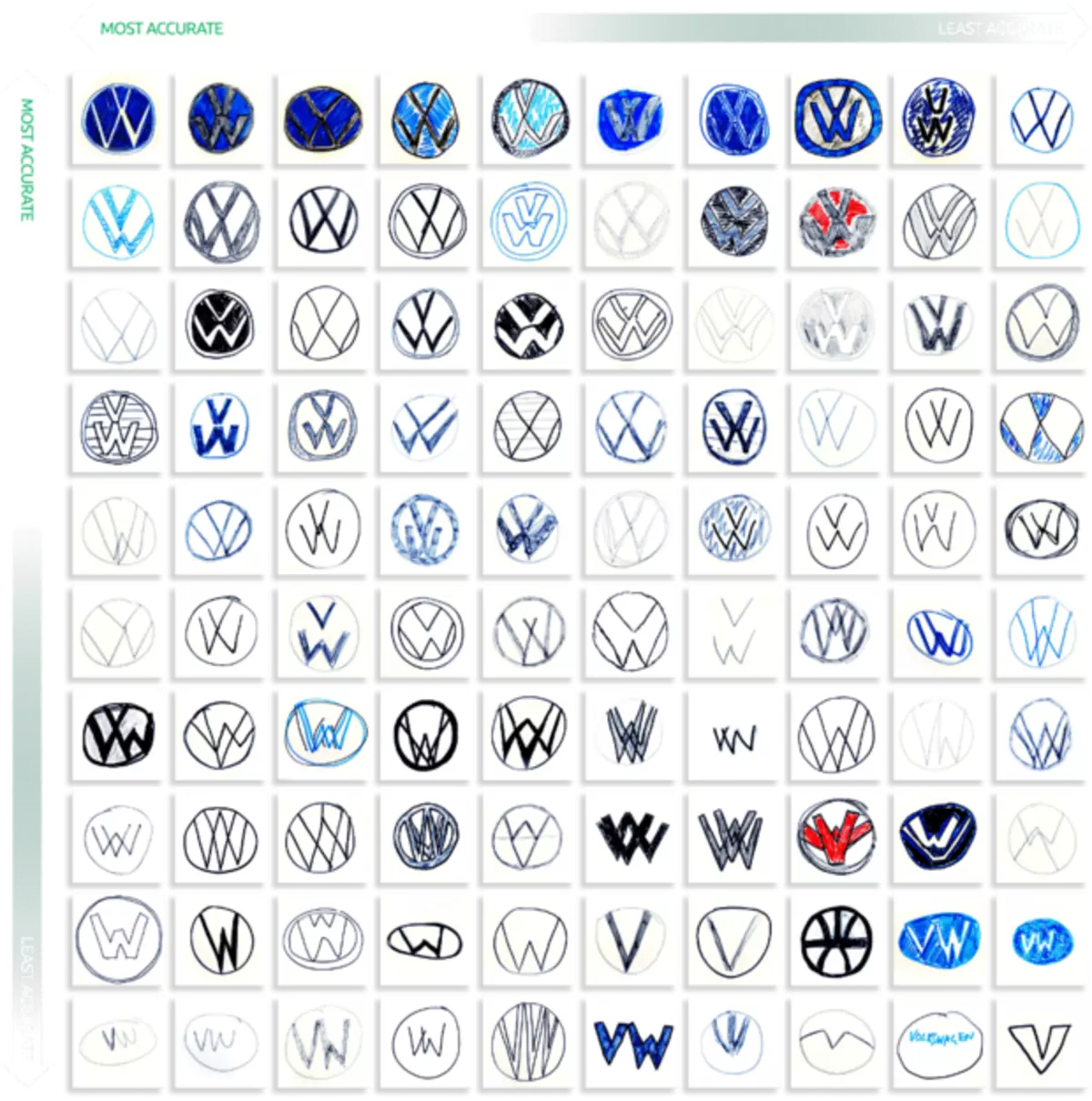 Foto №19 - 100 mensen probeerden emblemen van beroemde auto's te tekenen