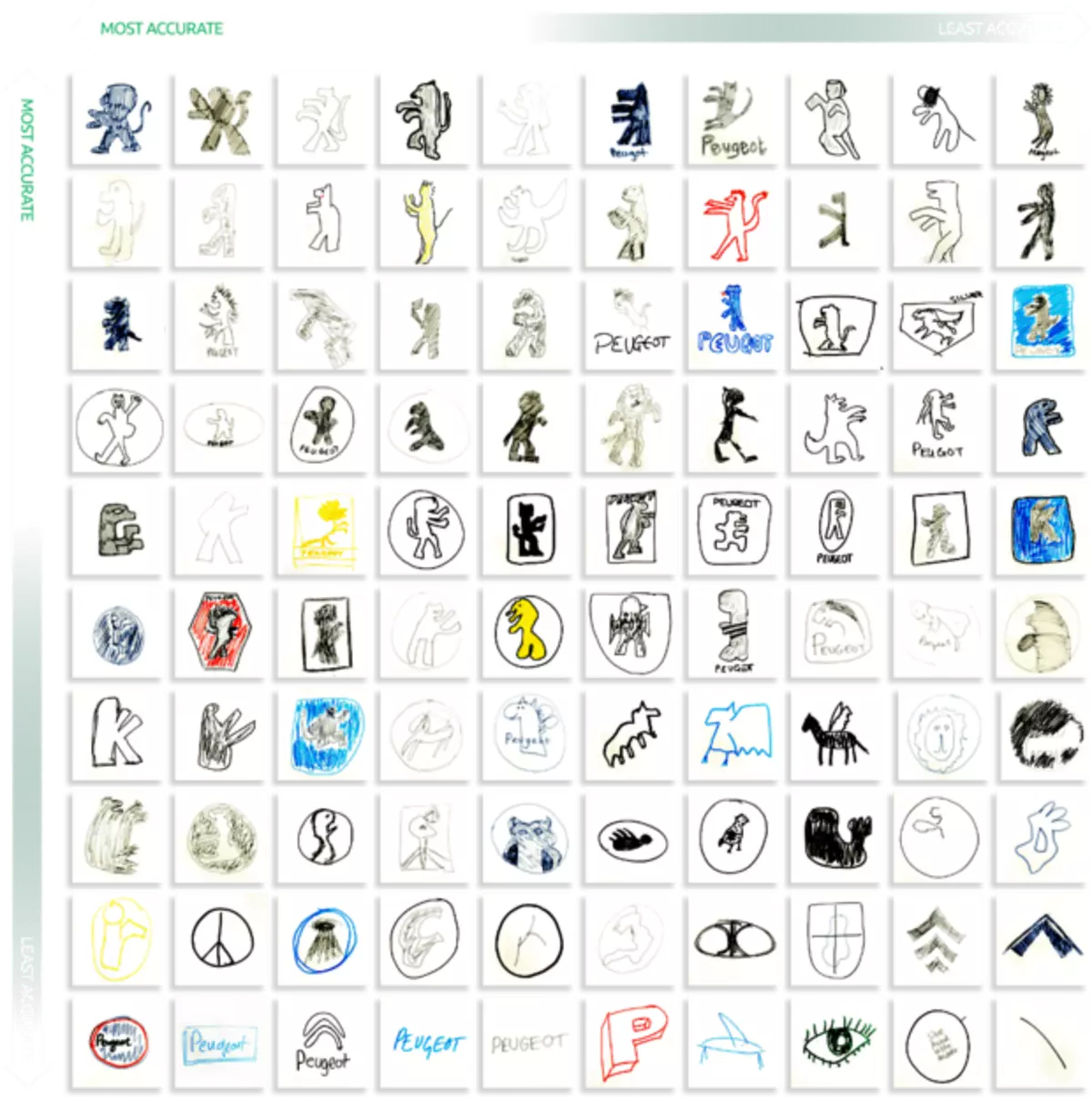 ภาพถ่าย№9 - 100 คนพยายามวาดสัญลักษณ์ของรถยนต์ที่มีชื่อเสียง