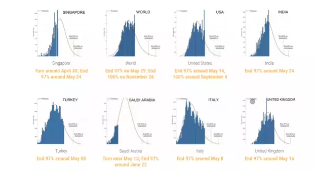 Ảnh №1 - Các nhà khoa học Singapore tính toán ở quốc gia nào khi đại dịch kết thúc