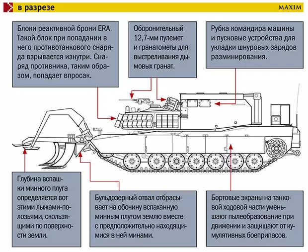 Контекстте