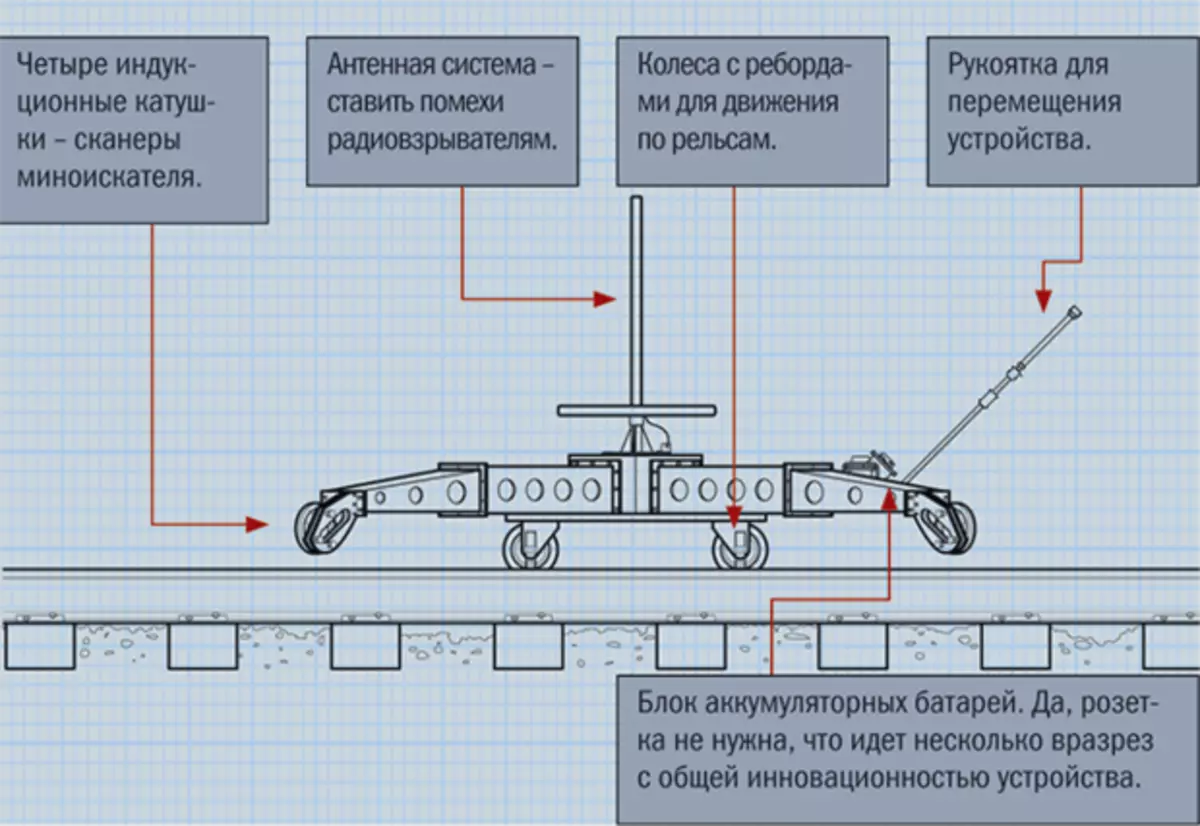 Numero ng Larawan 3 - Para sa Russian Railways! Minodder Guard sa bantay ng domestic tren.