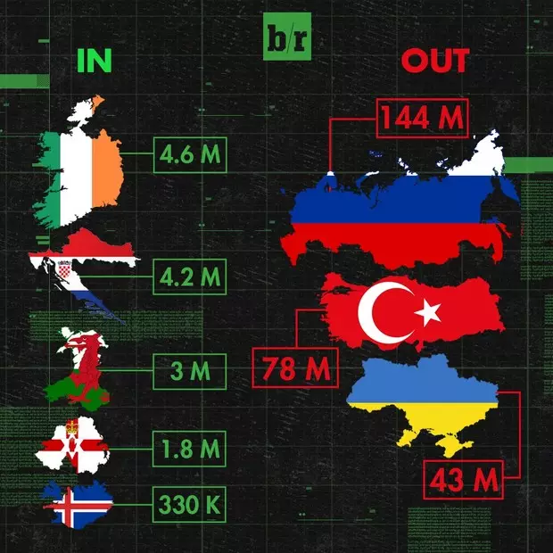 Euro-2016: grafico del rapporto popolazione e prestazioni di squadra di successo presso il campionato