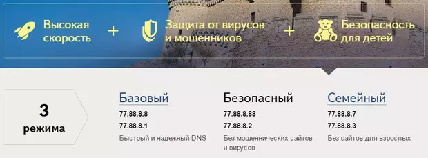 Yandex DNS.